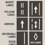 Pavement Marking Signs Explained: For New Drivers