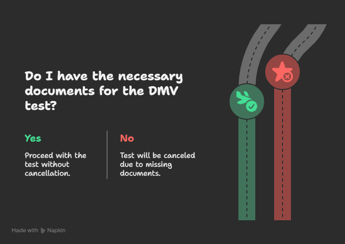 Essential Vehicle Requirements for DMV Driving Test in 2025